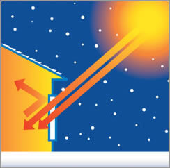 Energy Efficient Windows Pensacola FL | Energy Efficient Doors & Siding